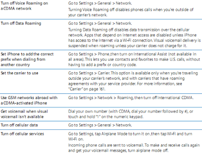Activate Visual Voicemail Verizon - previewloading