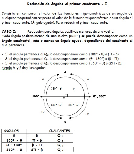 NAM: Reducción de Ángulos al Primer Cuadrante NAM: Reducción de Ángulos al Primer Cuadrante