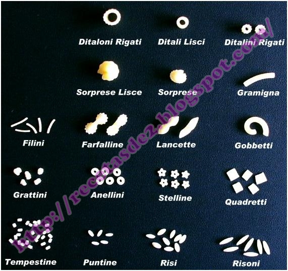 TIPOS DE PASTA 9 Y 10 - Recetas de una Gatita Enamorada TIPOS DE PASTA 9 Y 10 - Recetas de una Gatita Enamorada