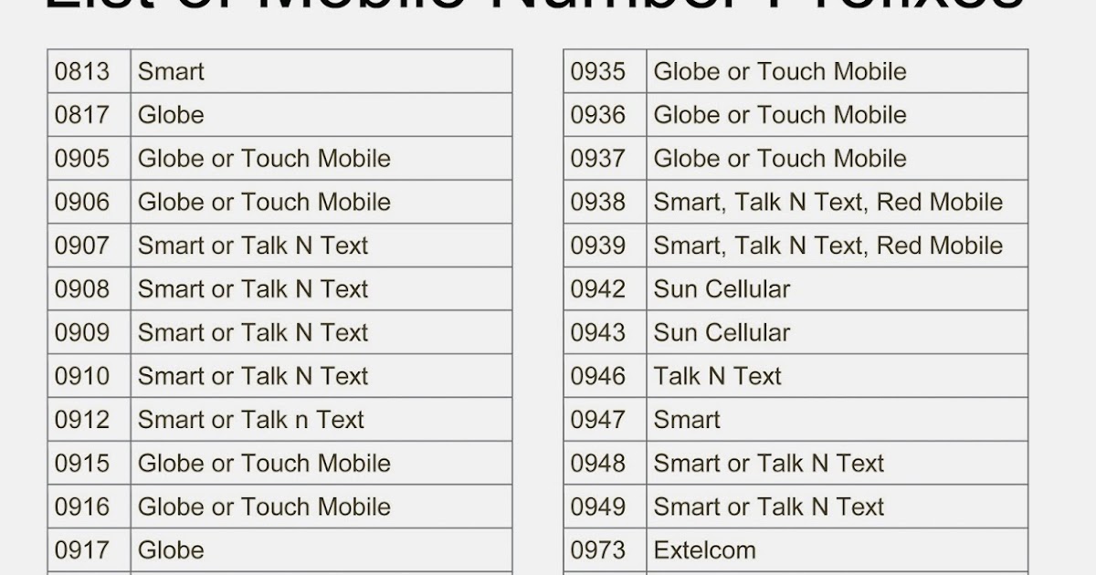List Of Mobile Network Prefixes In The Philippines 2022 Mobile Mobile list-of-mobile-network-prefixes-in-the-philippines-2022-mobile-mobile