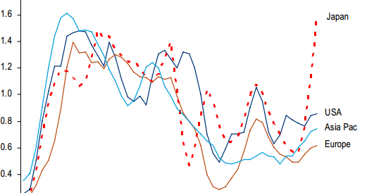 Sober Look: Analysts frantically revising Japanese corporate earnings ... Sober Look: Analysts frantically revising Japanese corporate earnings ...