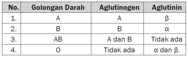 Sistem Peredaran Darah pada Manusia: Pengertian Darah, Fungsi Darah ... Sistem Peredaran Darah pada Manusia: Pengertian Darah, Fungsi Darah ...