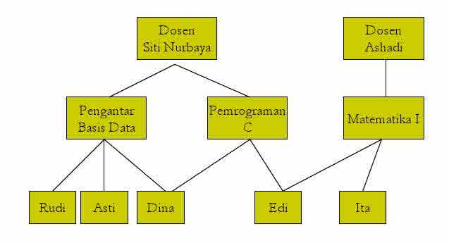 FARUNNAJAH: ILMU-KOMPUTER | PENGERTIAN BASIS DATA (DATABASE)