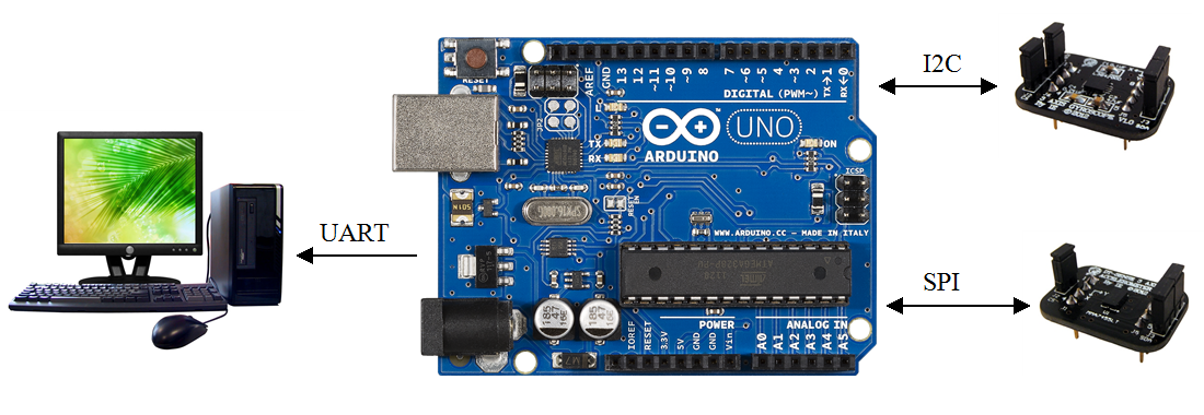 Contoh Program Delphi 7 Menggunakan Arduino - imaginefasr