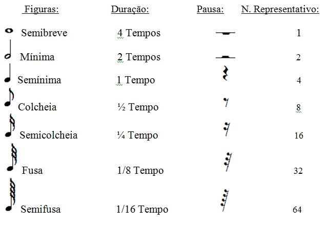 TEORIA MUSICAL ~ Vale Music