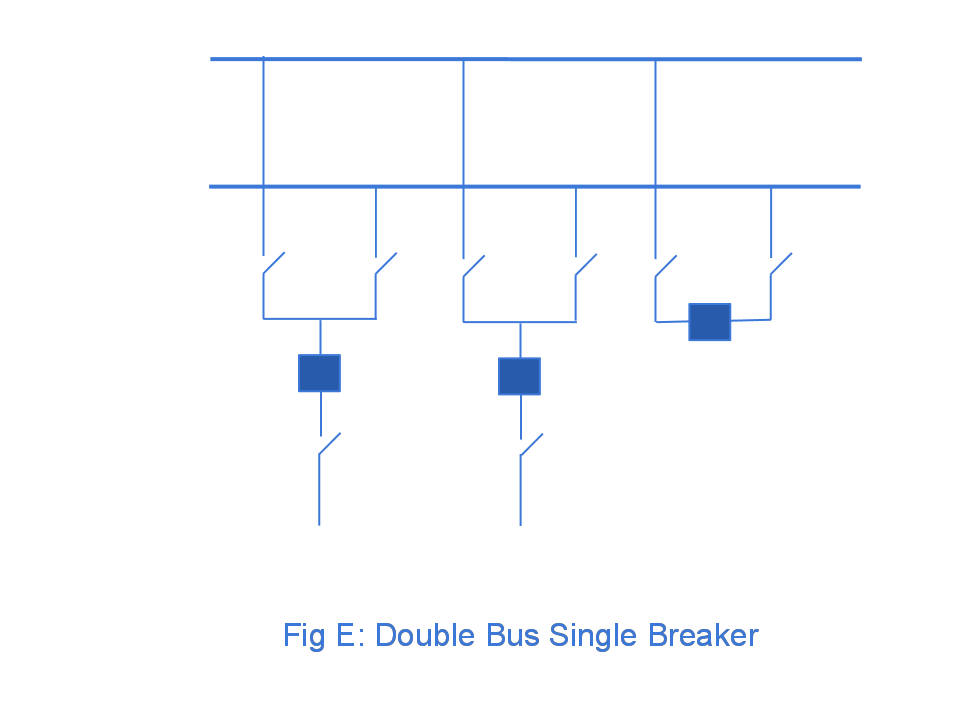 Electrical Systems: Substation Bus Schemes Electrical Systems: Substation Bus Schemes
