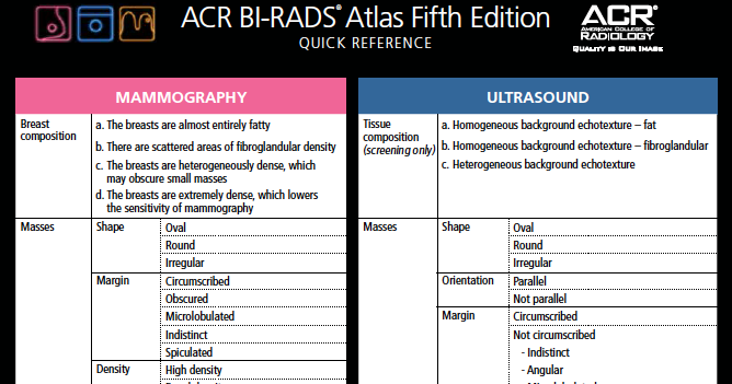 Radiologia en Internet: ACR BI-RADS Atlas Fith Edition - Quick Reference