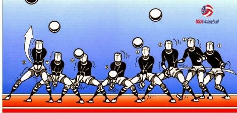The Biomechanics Behind A Successful Volleyball Dig
