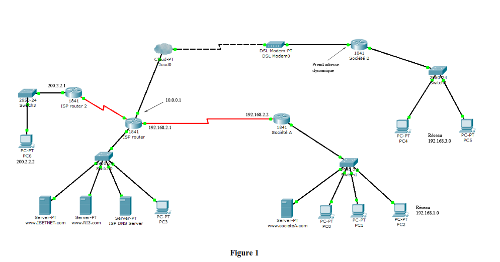 Cisco Packet Tracer tutorial: Exercice NAT ET PAT Cisco Packet Tracer tutorial: Exercice NAT ET PAT
