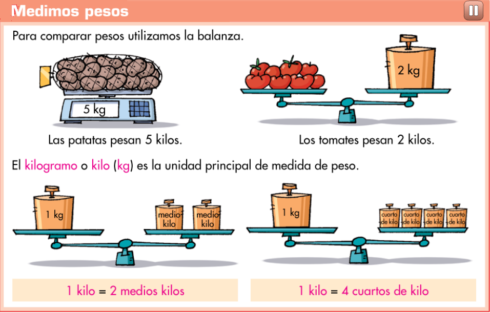 EL BLOG DE TERCERO EL KILO EL MEDIO KILO Y EL CUARTO DE KILO el-blog-de-tercero-el-kilo-el-medio-kilo-y-el-cuarto-de-kilo