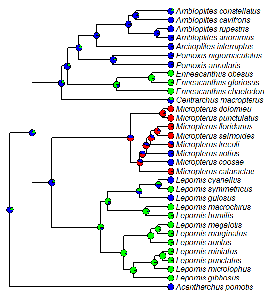Phylogenetic Tools for Comparative Biology: December 2012