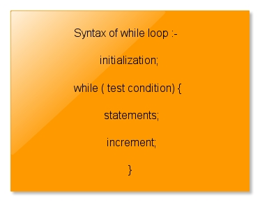 How To Use For , While And Do-while Loop Statements In Java Code
