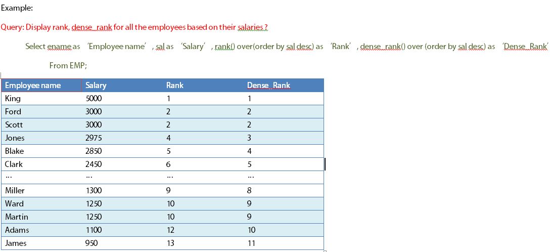 Advanced Oracle: Rank vs Dense_Rank Advanced Oracle: Rank vs Dense_Rank