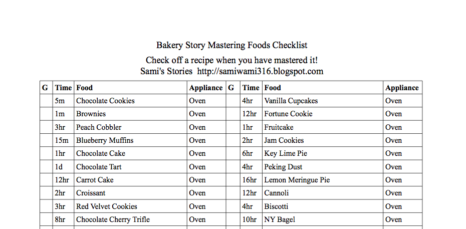 Sami s Stories Bakery Story Mastering Foods Checklist sami-s-stories-bakery-story-mastering-foods-checklist