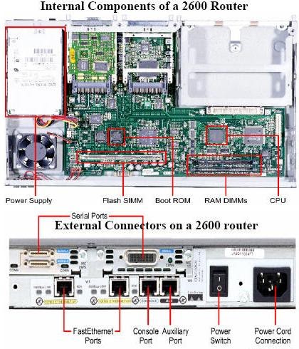 Cisco Tips & Tricks - Your Guide: ROUTER - A Introduction