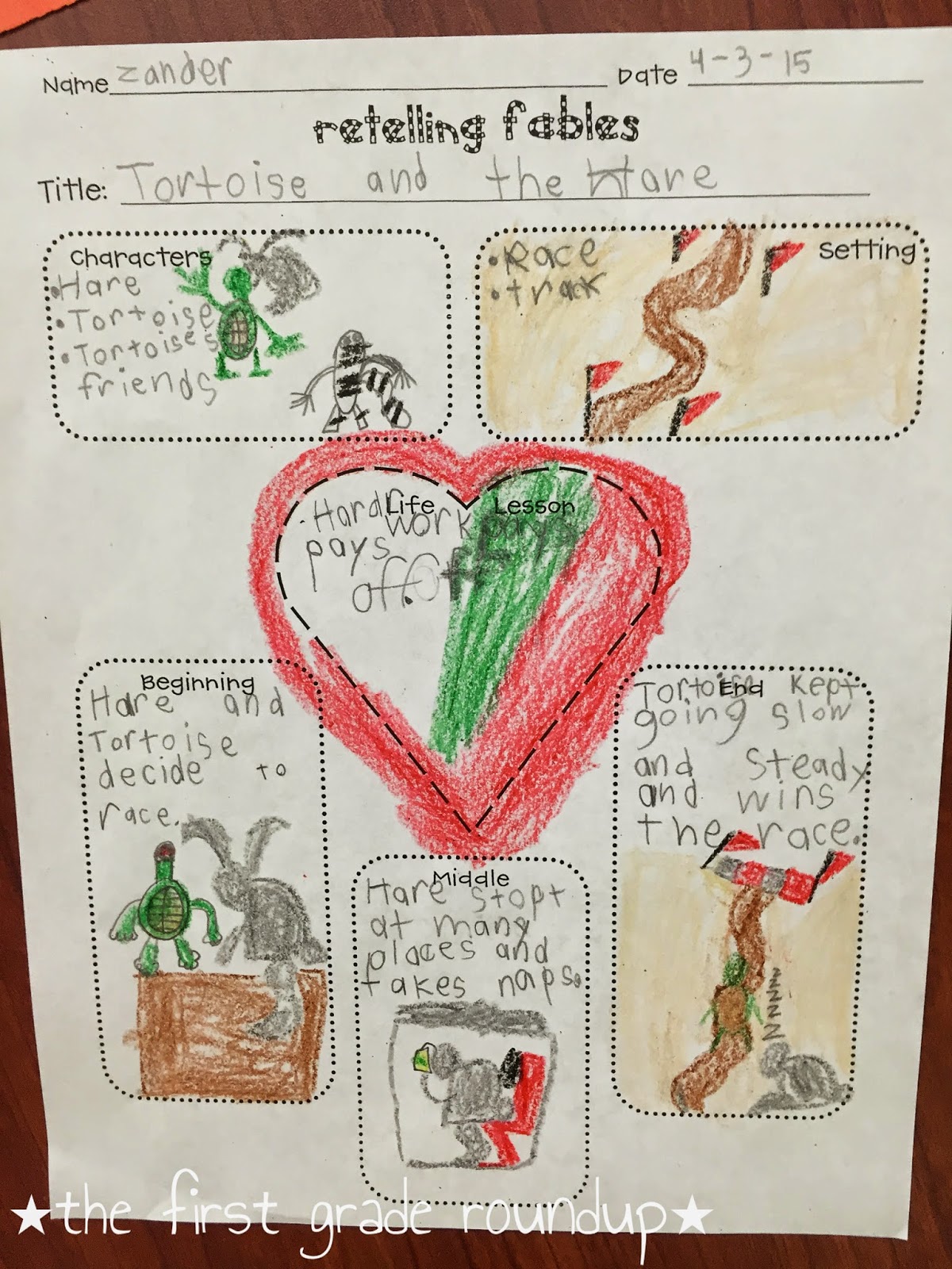 The tortoise and the Hare activities for 1st grade - The First Grade ...