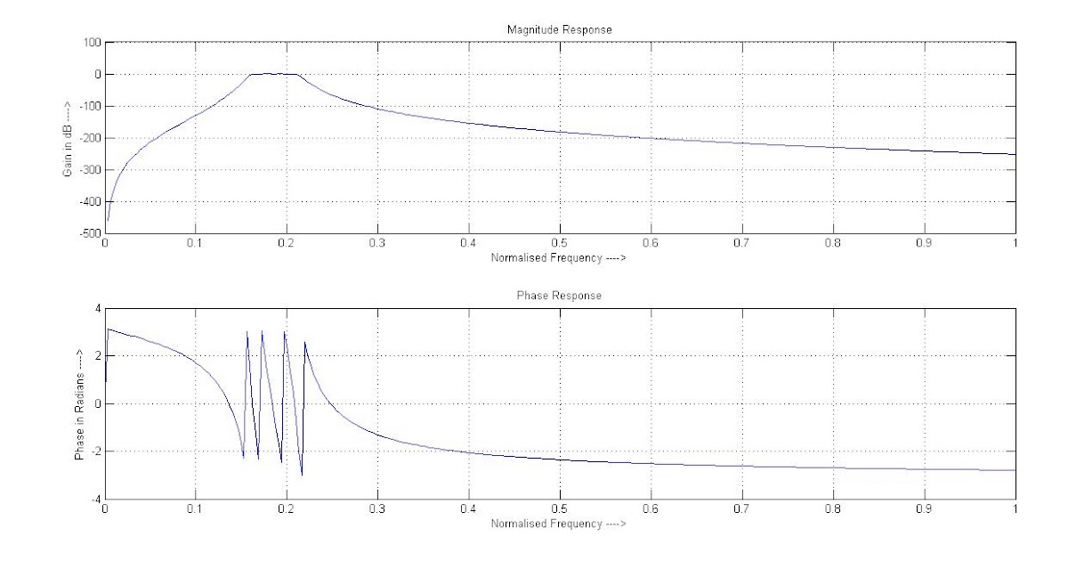 NewLine code: Butterworth Analog Band Pass Filter Using Function ... NewLine code: Butterworth Analog Band Pass Filter Using Function ...