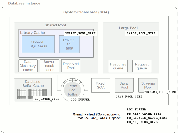 dbms-notes: writing blocks to disk: Memory Management on Oracle 11g dbms-notes: writing blocks to disk: Memory Management on Oracle 11g