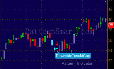 Downside Tasuki Gap candlestick pattern – PatternSmart.com