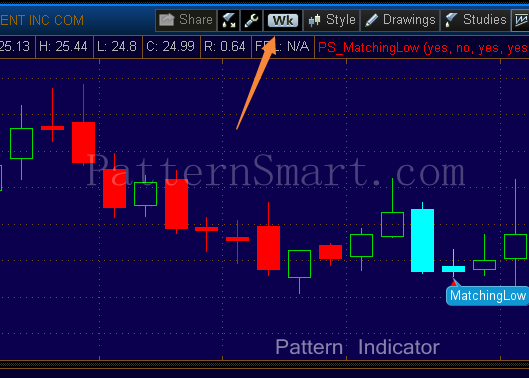 Matching Low candlestick pattern – PatternSmart.com