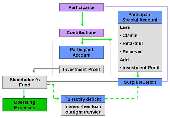 Knowledge Model Update: Mudharabah Model Knowledge Model Update: Mudharabah Model