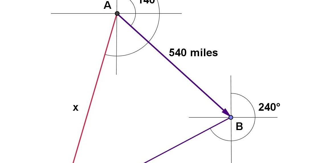Math Principles Solving Vector Problems math-principles-solving-vector-problems