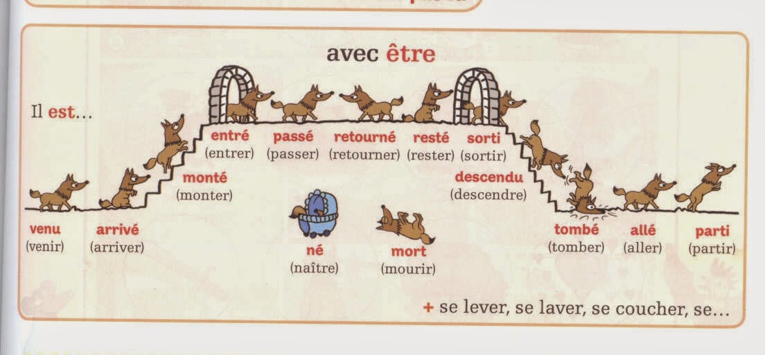 Petits Plats : LES VERBES DE MOUVEMENT