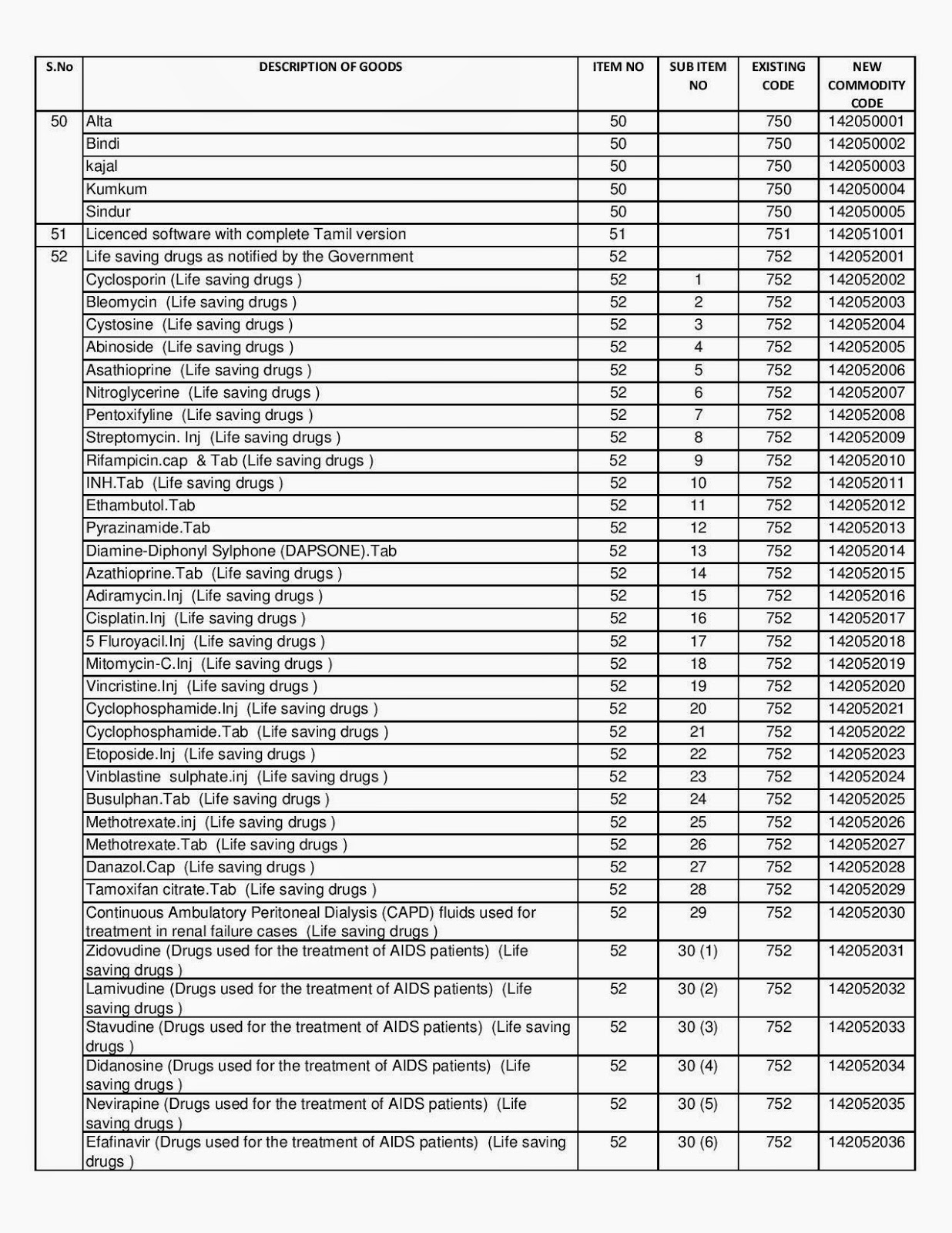 VAT COMMODITY CODES RE CODIFICATION EFFECT FROM APRIL 2015 RETURNS vat-commodity-codes-re-codification-effect-from-april-2015-returns