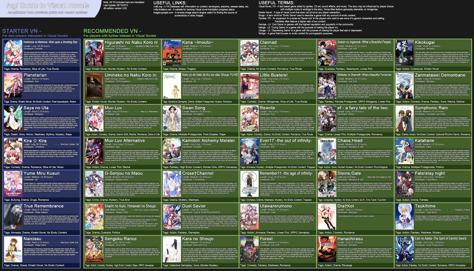 English Visual Novel Hub Visual Novel Checklist english-visual-novel-hub-visual-novel-checklist
