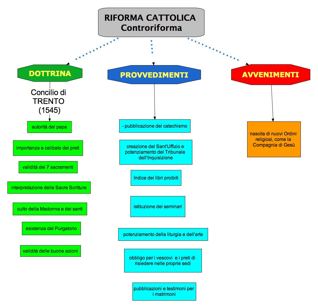classionline: Riforma Cattolica, Controriforma, Concilio di Trento classionline: Riforma Cattolica, Controriforma, Concilio di Trento