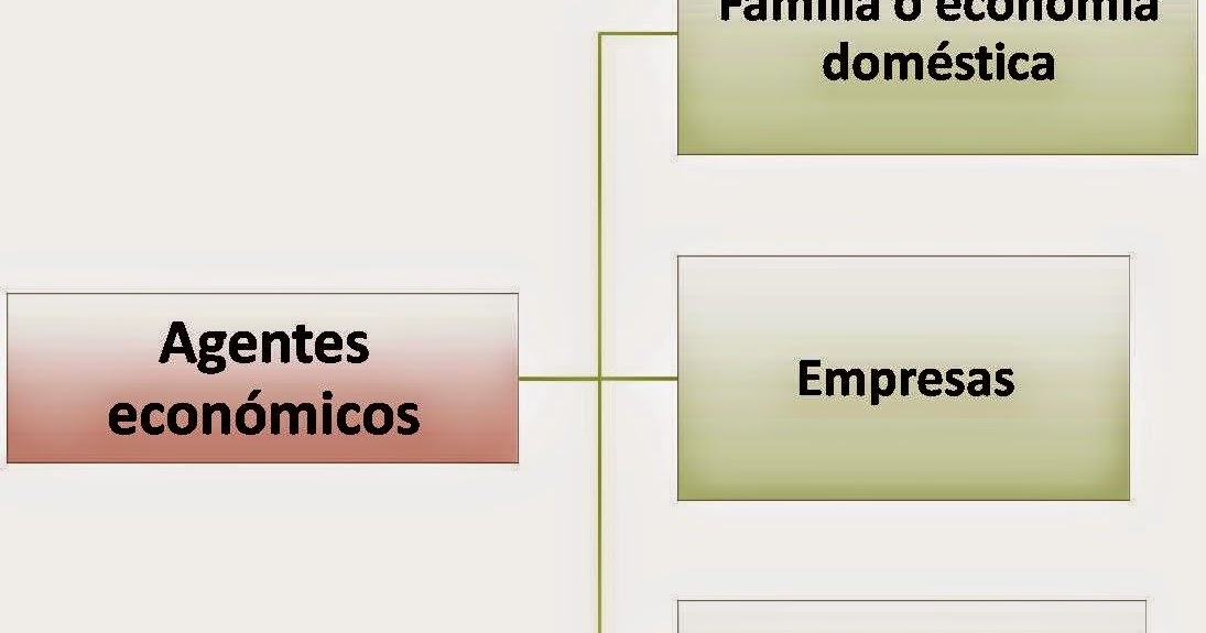 oikos nomos: Los Agentes Económicos oikos nomos: Los Agentes Económicos