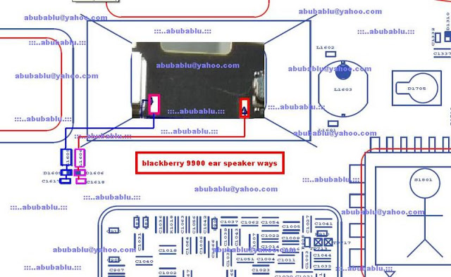 ALL BLACKBERRY HARDWARE SOLUTION