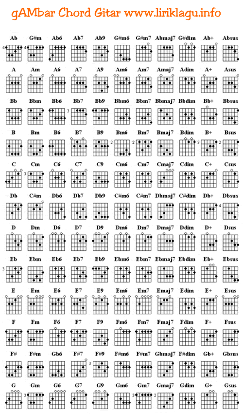 Cord Gitar Cara Mudah Belajar Gitar ~ FREE BLOGGER Cord Gitar Cara Mudah Belajar Gitar ~ FREE BLOGGER