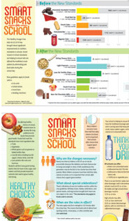 Smart Snacks - New School Rules