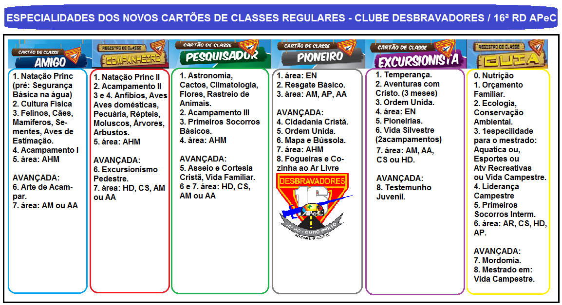 Caderno De Amigo Desbravadores Pdf - RETOEDU