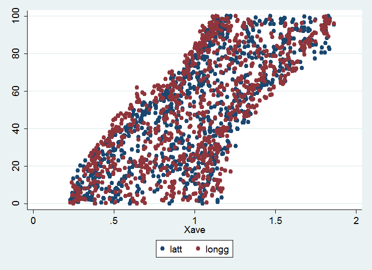 Econometrics By Simulation Stata Generate A Spatial Moving Average econometrics-by-simulation-stata-generate-a-spatial-moving-average