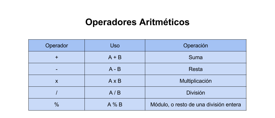 Del Duero a Sillicon Valley