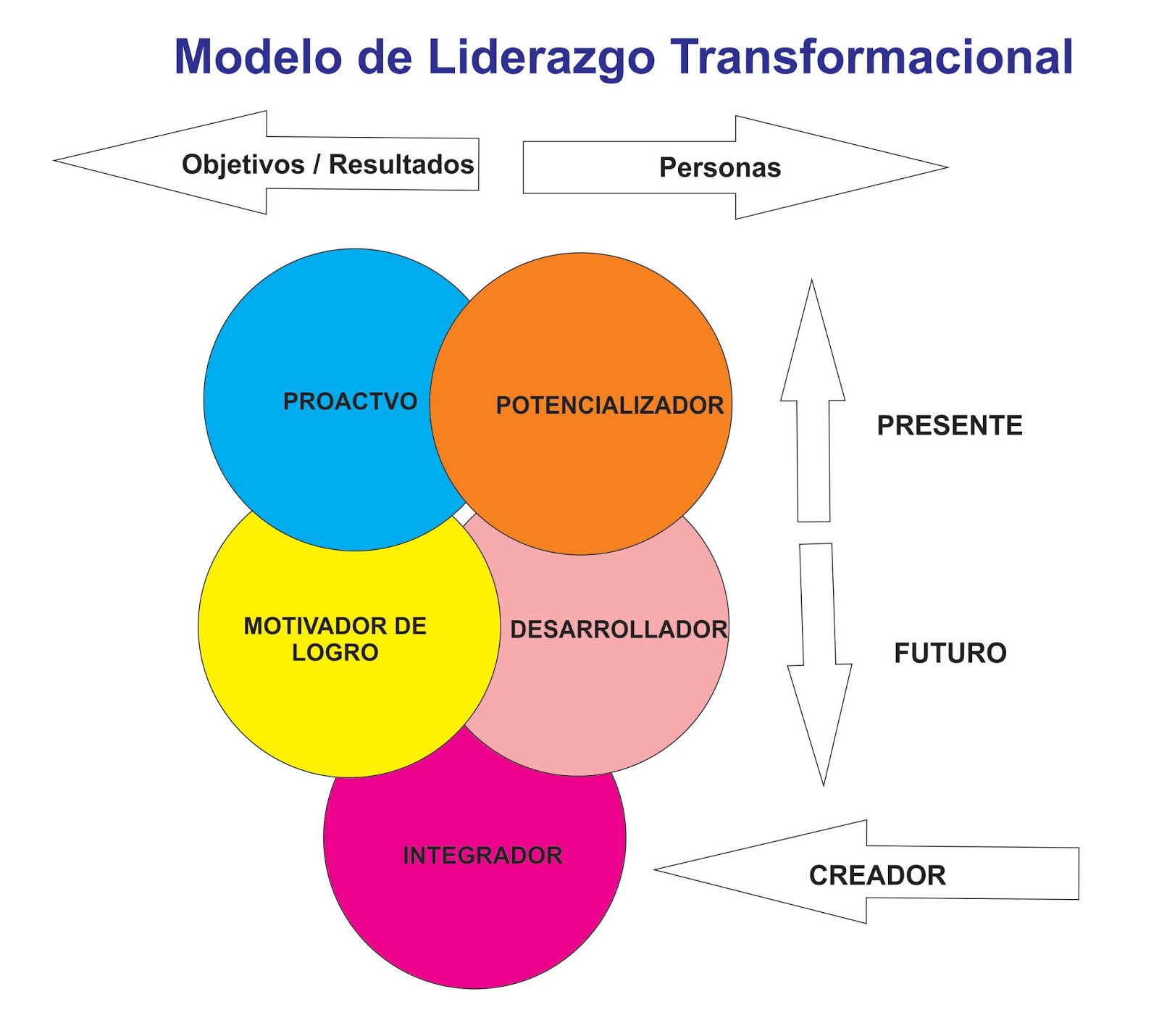 Liderazgo Transaccional Y Transformacional Liderazgo - vrogue.co Liderazgo Transaccional Y Transformacional Liderazgo - vrogue.co