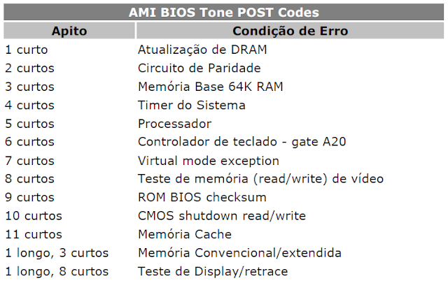 Mas que raro: ENTENDA OS BIPS DA SUA BIOS