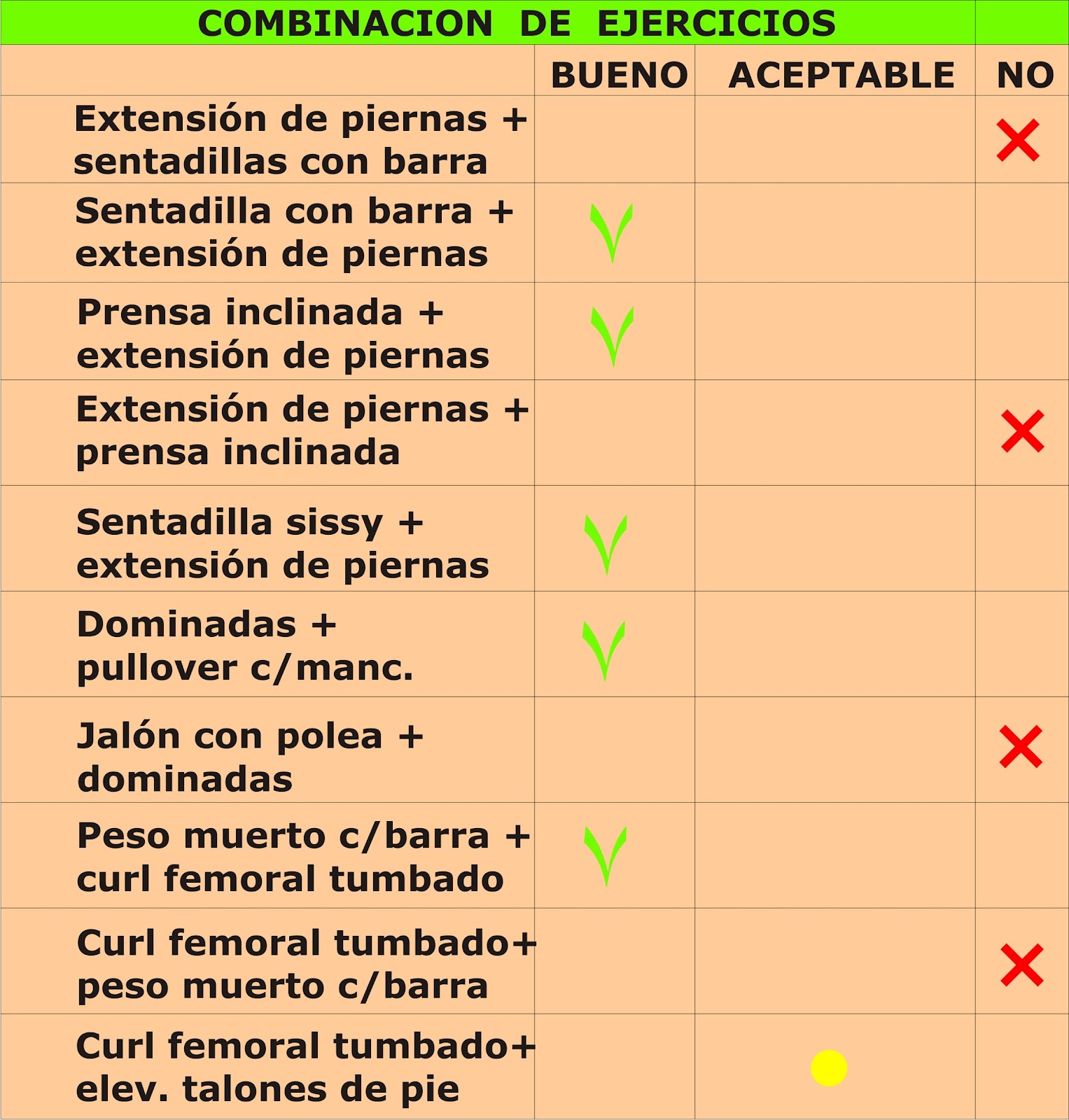 COMO COMBINAR EJERCICIOS, Aprende Fitness COMO COMBINAR EJERCICIOS, Aprende Fitness