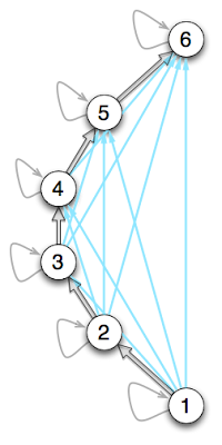 Elegant Coding: Lattice Theory for Programmers and Non Computer Scientists