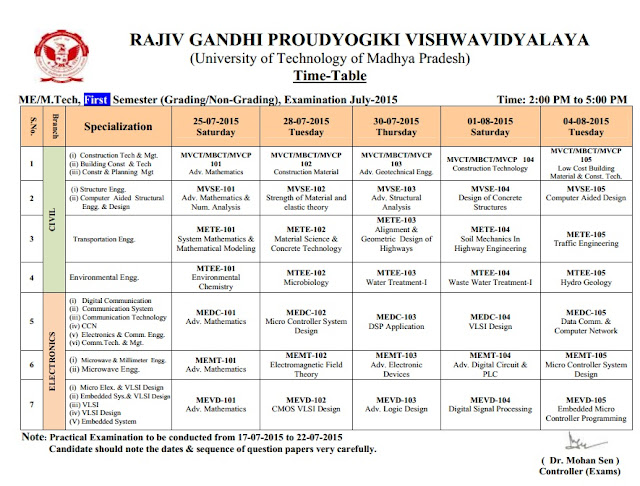 RGPV M.Tech/ME 1st Sem Exam Time Table | RGPV Examination Time Table