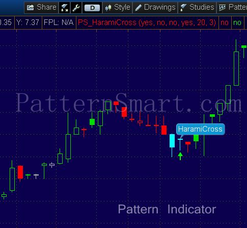 Harami Cross candlestick pattern – PatternSmart.com