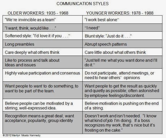 Increasingly Diverse Workforce Cross Cultural Communication increasingly-diverse-workforce-cross-cultural-communication