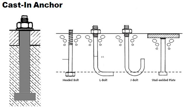 Anchor Bolt 종류 및 설치방법 : 네이버 블로그