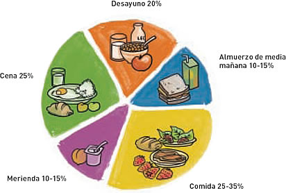 Programa nutricion para escolares