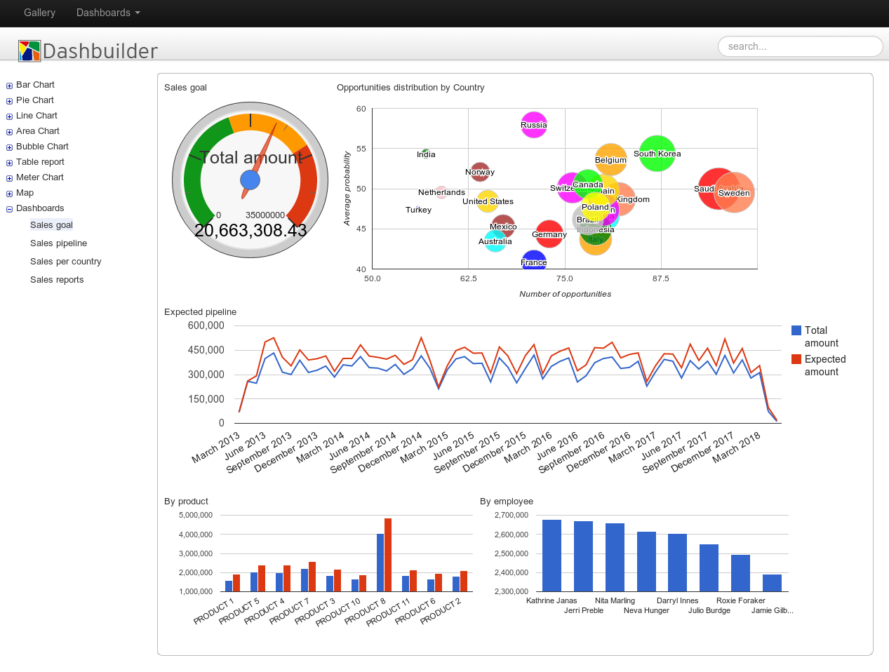 The Dashbuilder Project: June 2014