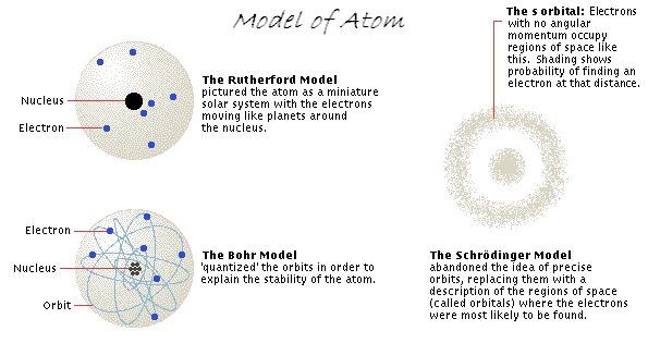 Timeline of Atomic Theory at emaze Presentation