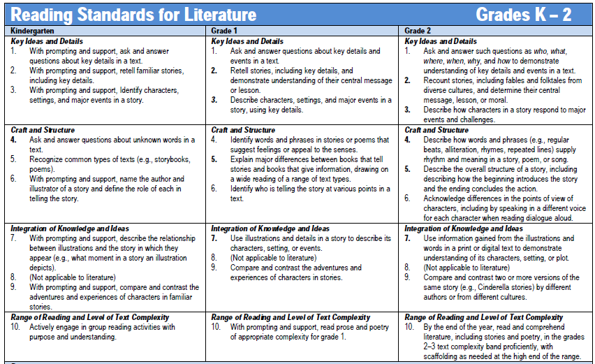 Keeping Track Of Standards My Special Learners keeping-track-of-standards-my-special-learners