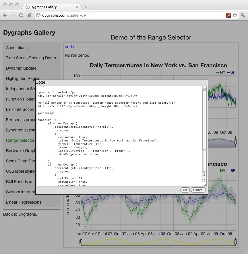 The Dygraphs Blog: 2012